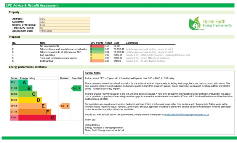 Home Energy Assessment, Audits & Advice in West Yorkshire, UK | Green ...